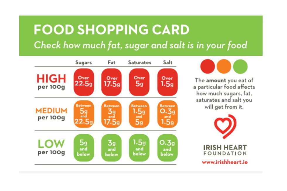 How to Read Nutrition Labels (Without Losing Your Mind in the Aisle ...