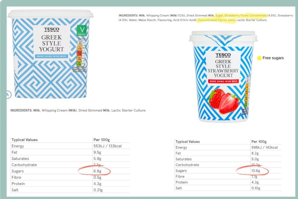 How to Read Nutrition Labels (Without Losing Your Mind in the Aisle ...